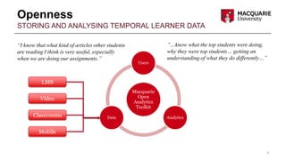 xAPI and Temporality: open standards to store and analyse temporal ...
