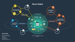 xAPI Ecosystem Case Studies | PPT