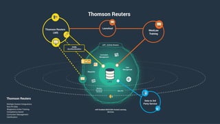 xAPI Ecosystem Case Studies | PPT