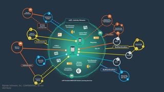 xAPI Ecosystem Case Studies | PPT