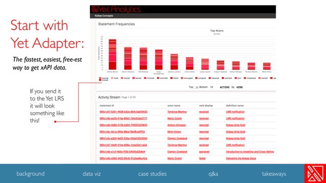 Data Visualization And Learning Analytics With Xapi Ppt