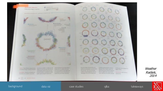 Data Visualization And Learning Analytics With Xapi