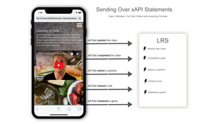 xAPI in Action—Implementing and Sending xAPI Data to an LRS | PPT