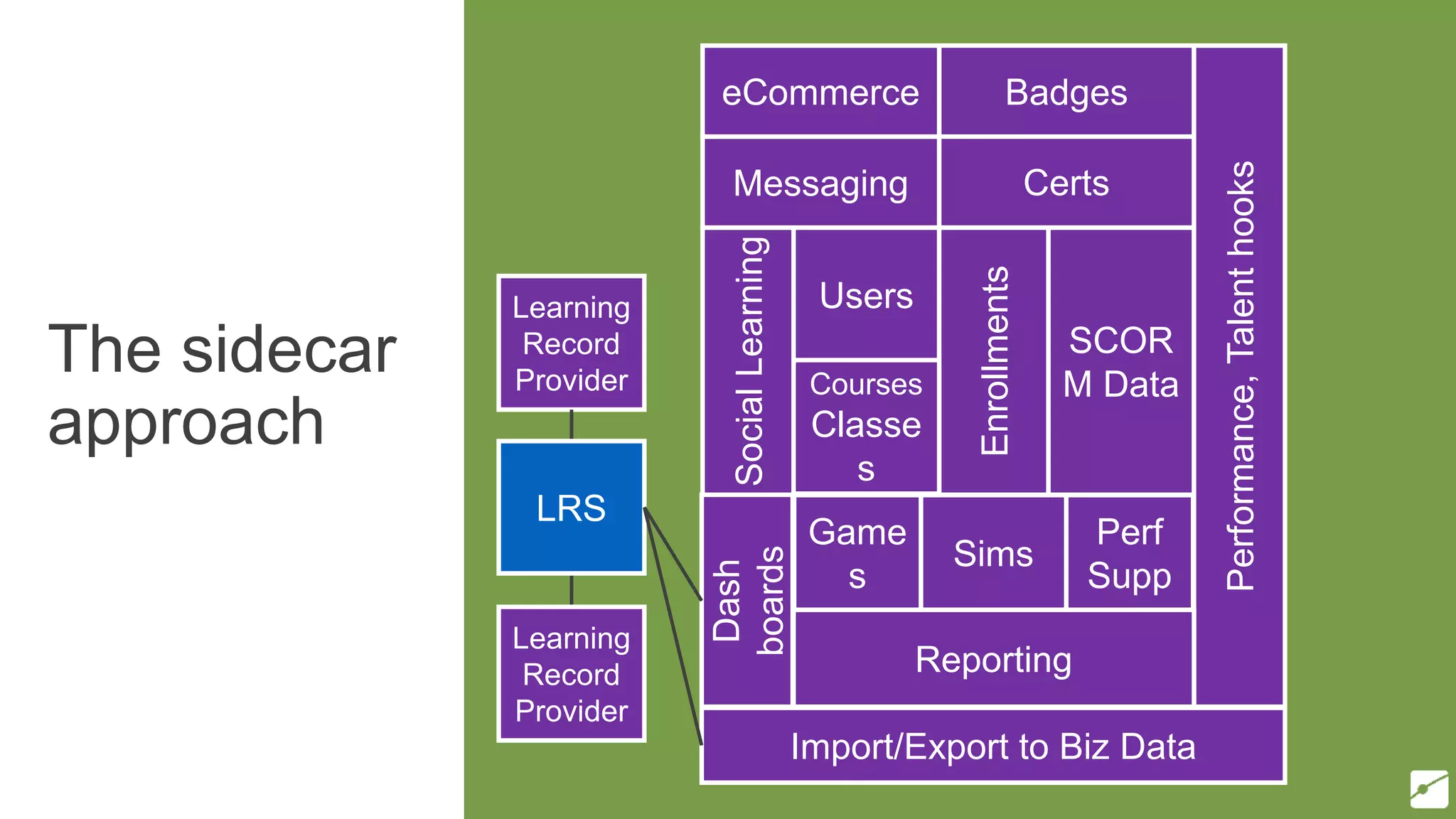 xAPI Ecosystem xAPI Party May 2019 | PPTX