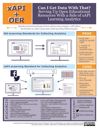 xAPI + OER | PDF