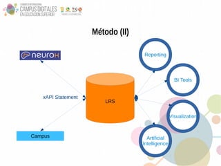 xAPI Medir y personalizar el aprendizaje | PDF