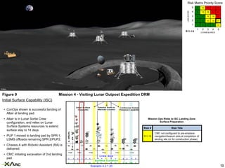 Risk Assessment Visualization Study for Lunar Outpost Landing Zone ...
