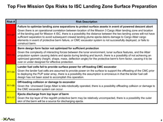Risk Assessment Visualization Study for Lunar Outpost Landing Zone ...