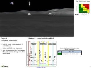 Risk Assessment Visualization Study for Lunar Outpost Landing Zone ...
