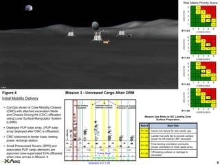 Risk Assessment Visualization Study for Lunar Outpost Landing Zone ...