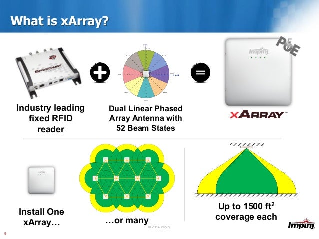 xArray - Gateway to Item Inteligence