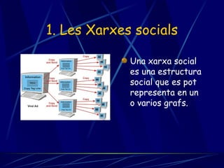 Xarxes Socials | PPT