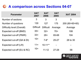 Xat Intro Trends | PPT