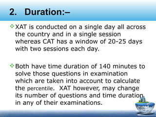 Xat 2014 how different from cat | PPT