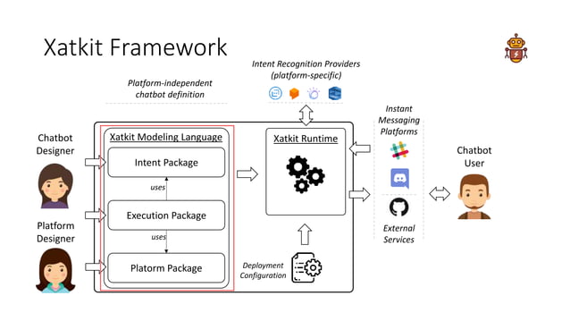 Multi Platform Chatbot Modeling And Deployment With The Xatkit Framework Ppt
