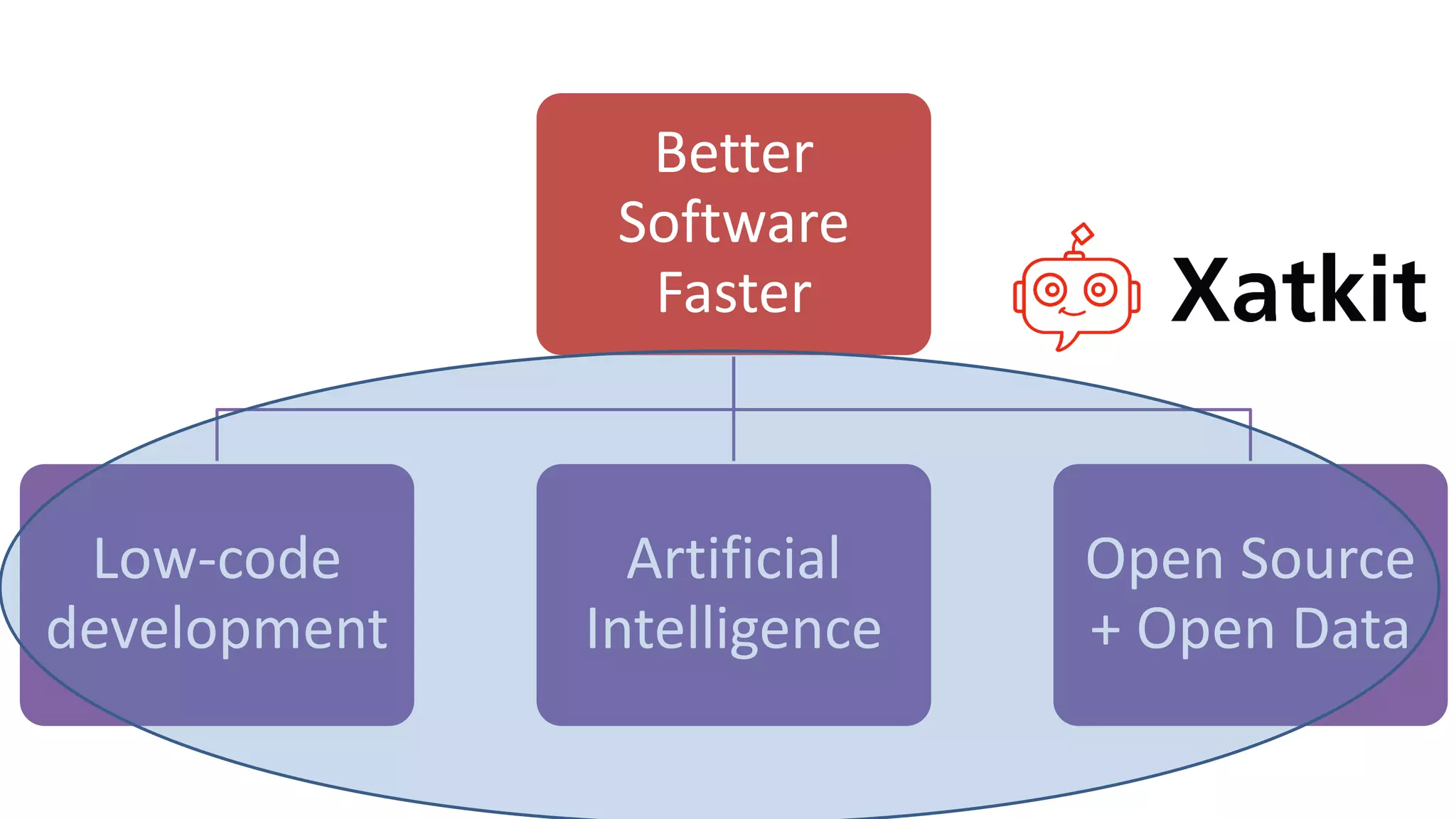 Lessons learned from building a commercial bot development platform | PPT