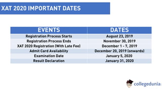 XAT 2020 Registration | PPT