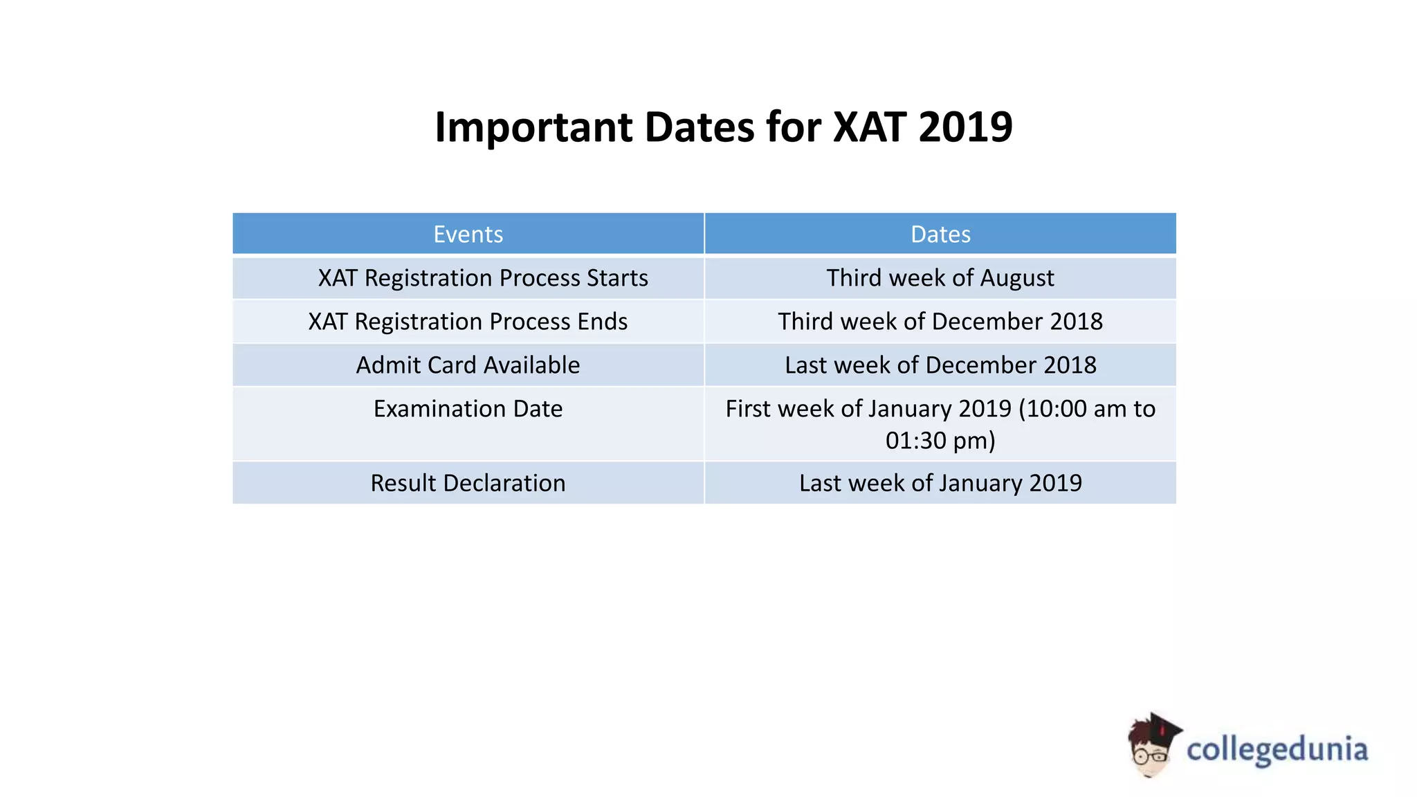 Xat Application Form Presentation | PPTX