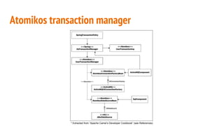 Xa transactions over camel routes | PDF