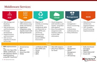 Xavient overview | PPTX | Computer Software and Applications | Computing