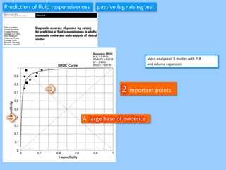 Assessment of fluid responsiveness Beyond PPV | PPTX | Heart and ...