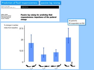 Assessment of fluid responsiveness Beyond PPV | PPTX | Heart and ...