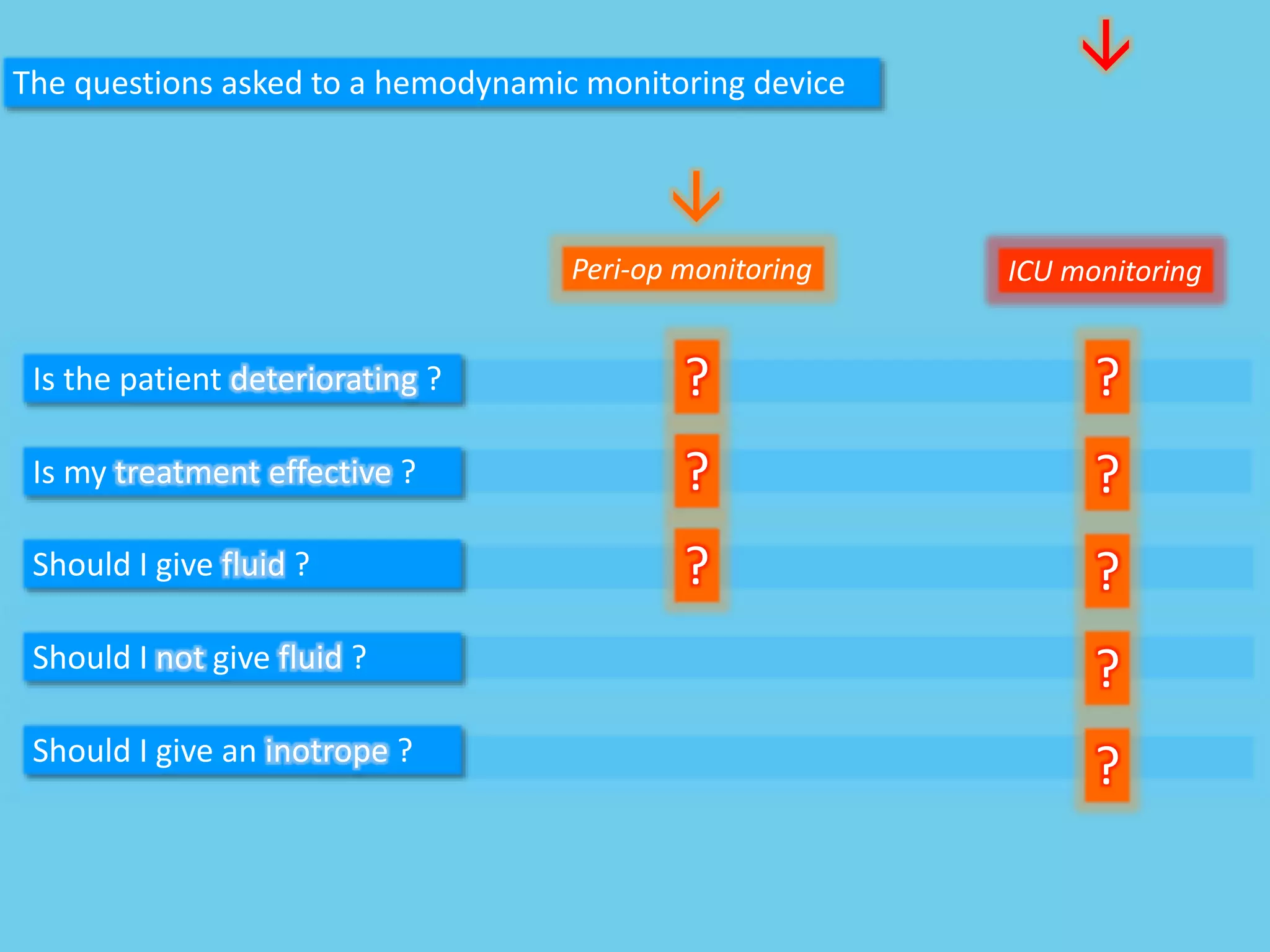 "Less invasive " monitoring | PPTX