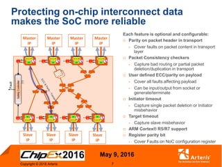 Xavier van Ruymbeke, App. Engineer, Arteris | PPTX