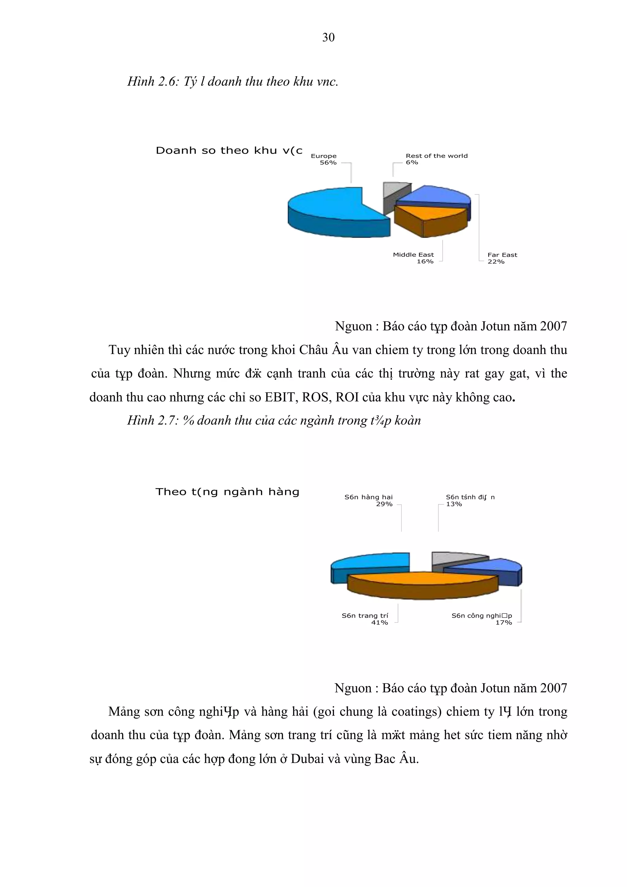 Xây dựng chiến lược marketing cho hãng sơn công nghiệp của công ty TNHH sơn Jotun Việt Nam giai ...