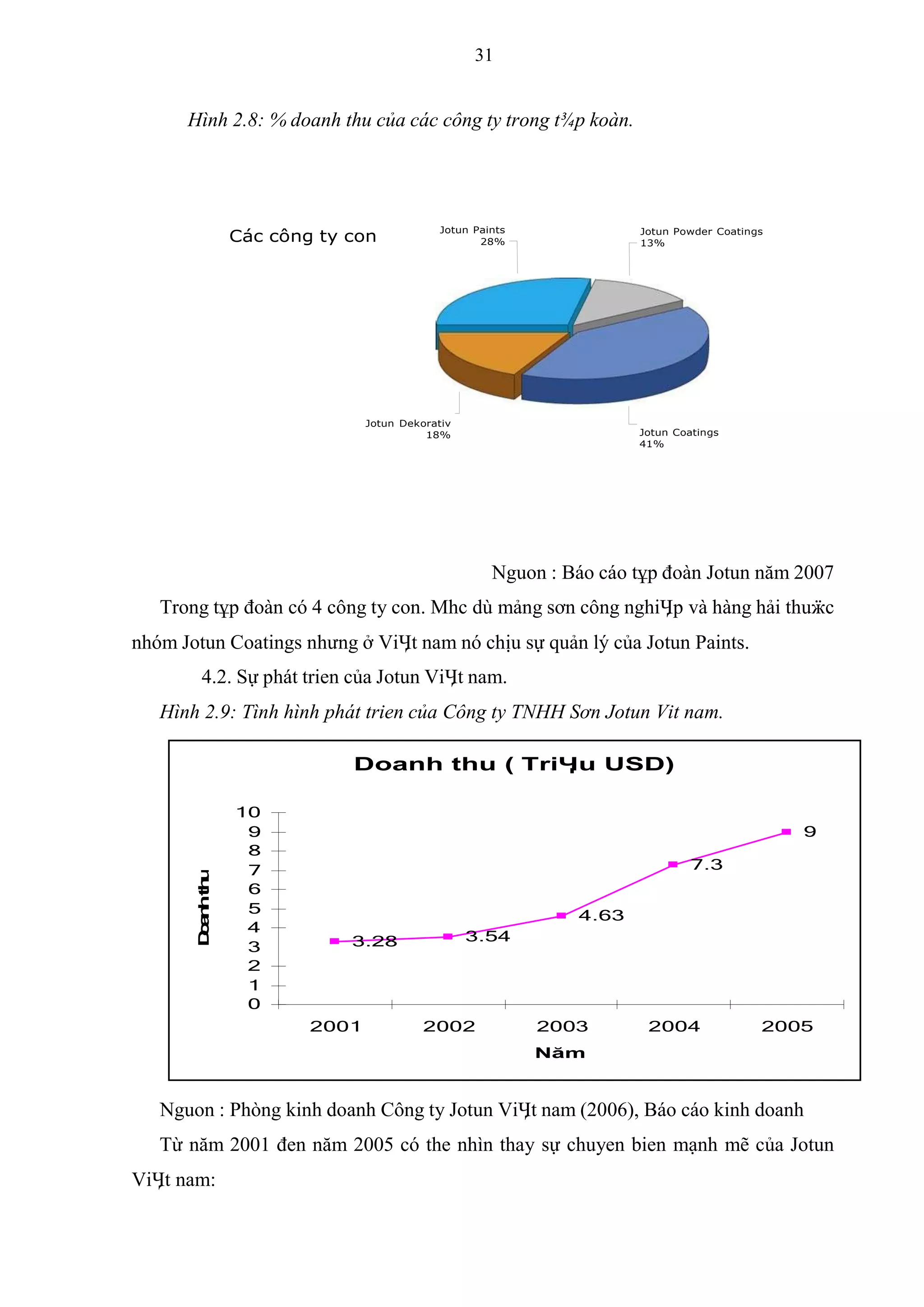 Xây dựng chiến lược marketing cho hãng sơn công nghiệp của công ty TNHH sơn Jotun Việt Nam giai ...