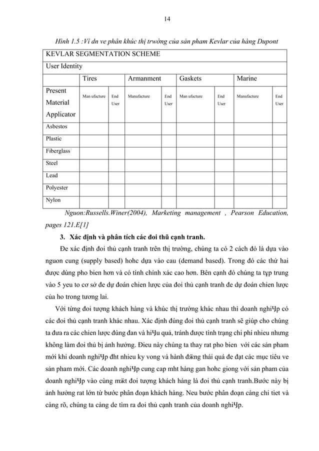 Xây dựng chiến lược marketing cho hãng sơn công nghiệp của công ty TNHH sơn Jotun Việt Nam giai ...