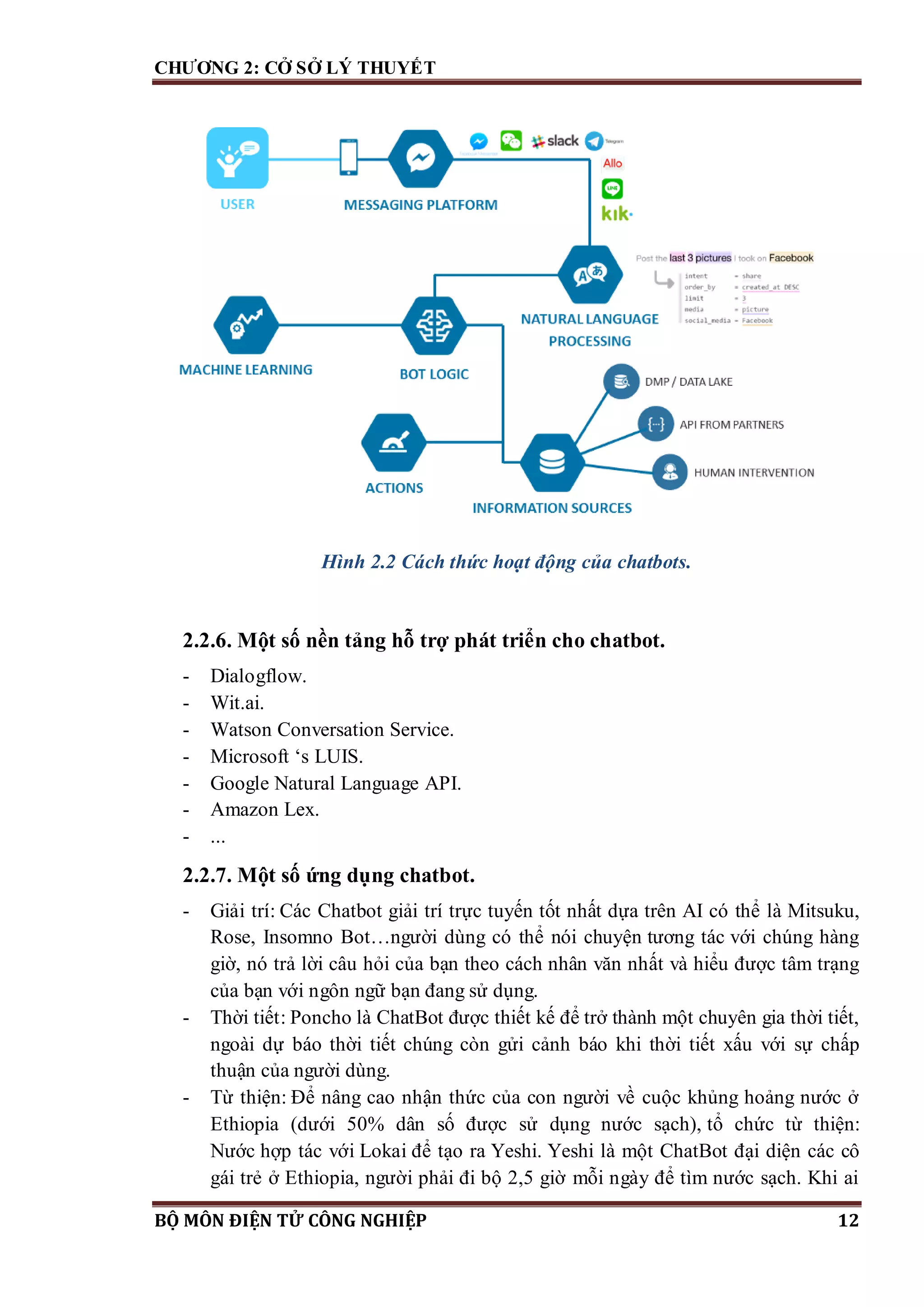 Đề tài: Xây dựng hệ thống Chatbots tự động, HAY, 9đ | PDF