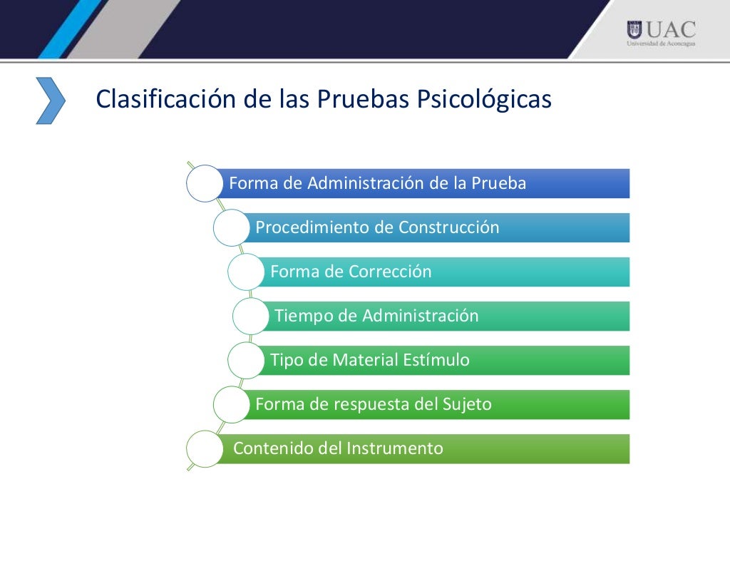 Clasificación de las Pruebas Psicológicas