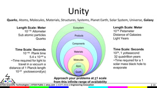 Unity in innovation duality for Engineering Innovations | PPT