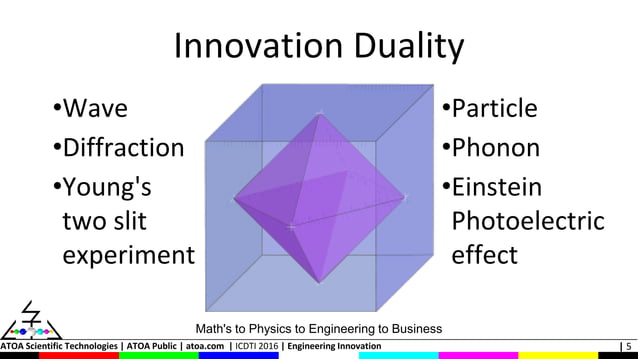 Unity in innovation duality for Engineering Innovations | PPT