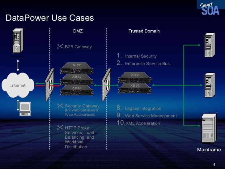 WebSphere DataPower B2B Appliance overview
