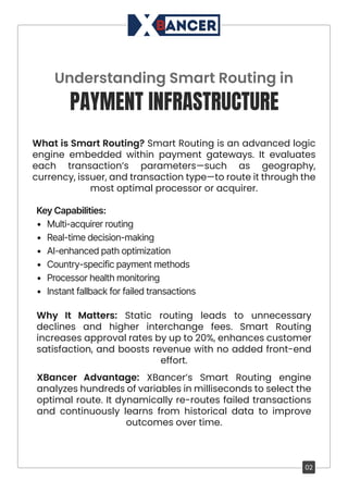 Xbancer_Smart Routing in Payment Gateways_White Paper.pdf