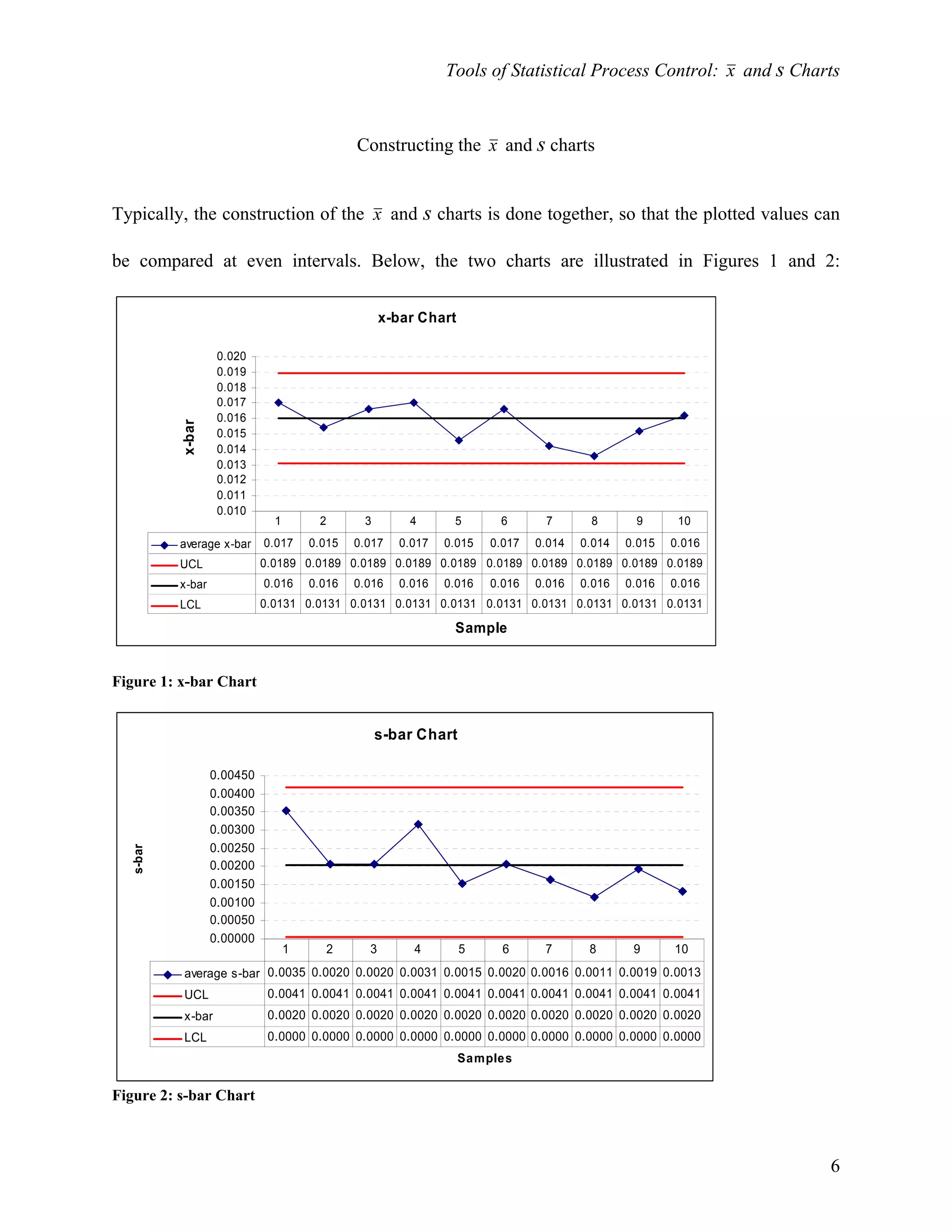 X Bar And S Charts Mini Tutorial | PDF