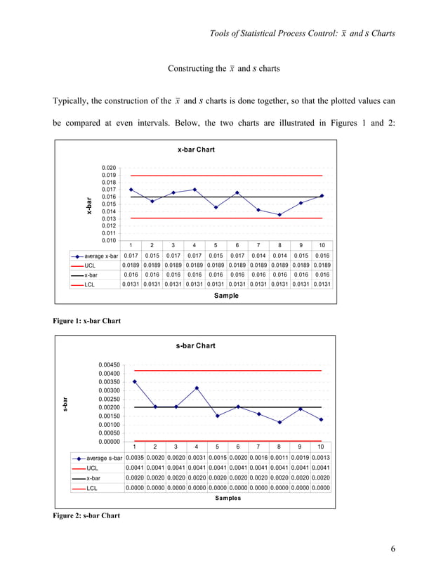 X Bar And S Charts Mini Tutorial | PDF