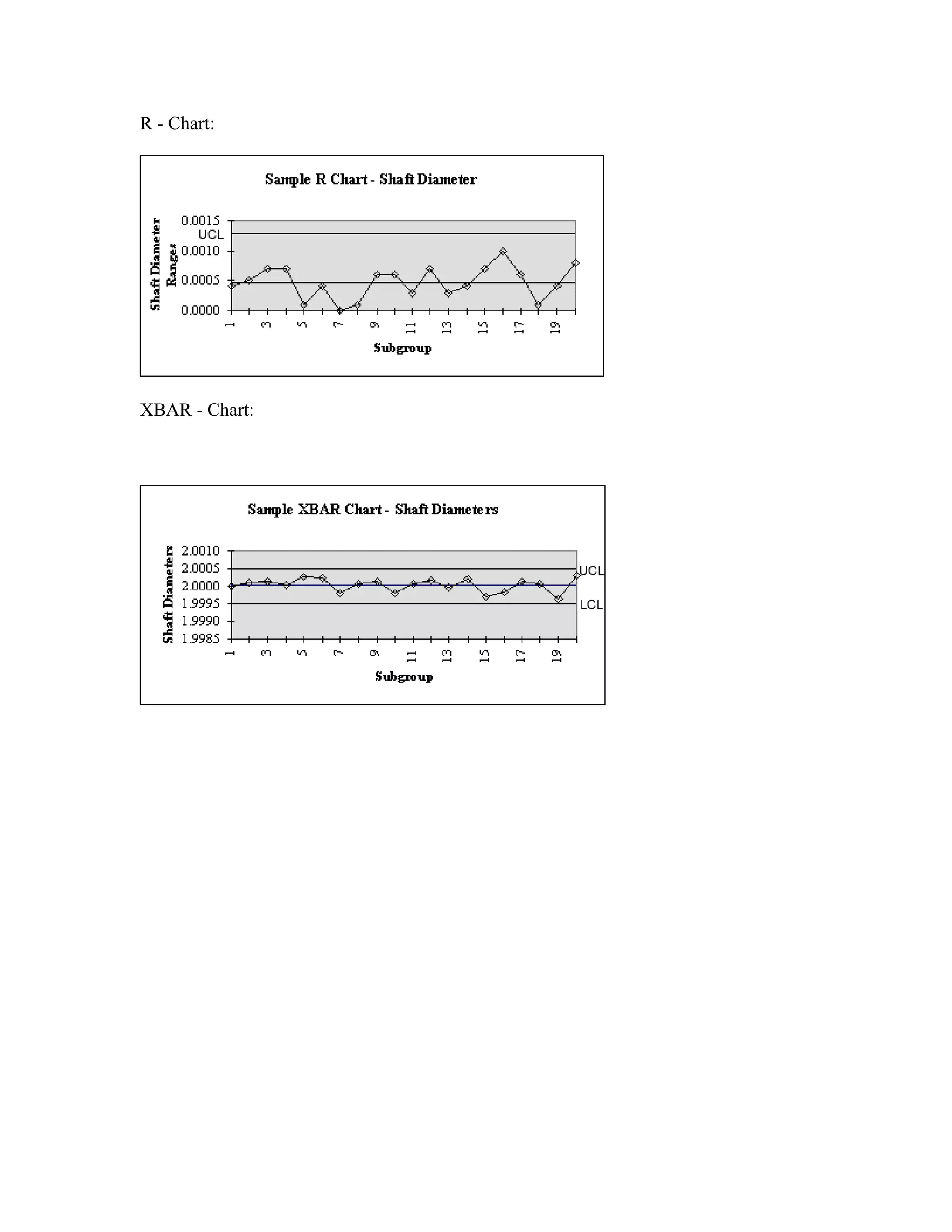 X Bar R Charts | PDF