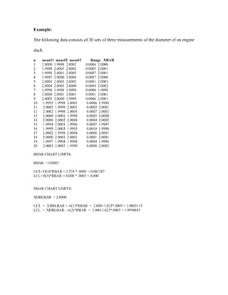X Bar R Charts | PDF