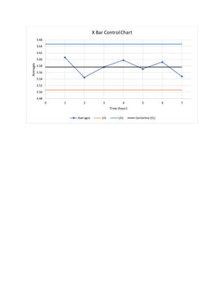 X bar control chart | PDF