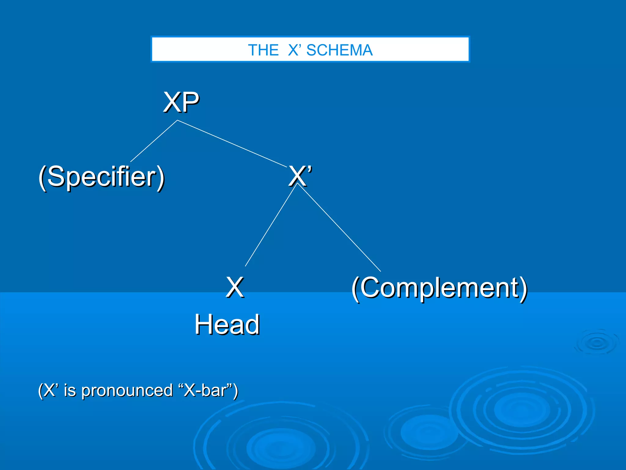 X bar schema | PPT