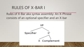 X bar Syntax.pptx