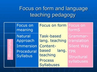 X-based language teaching approaches | PPT