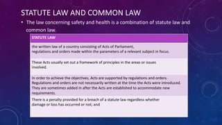OSHConstructionLecture_Legal Requirements .pdf