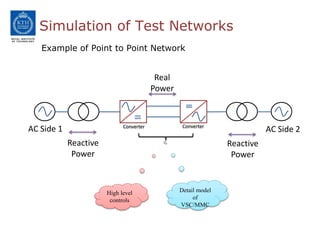 Generic VSC and Low Level Switching Control Models for Offline Simulation of VSC-HVDC Systems | PPTX