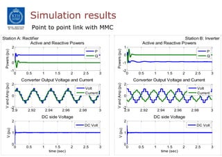 Generic VSC and Low Level Switching Control Models for Offline Simulation of VSC-HVDC Systems | PPT