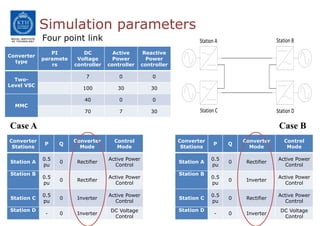 Generic VSC and Low Level Switching Control Models for Offline Simulation of VSC-HVDC Systems | PPTX
