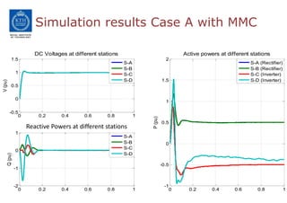 Generic VSC and Low Level Switching Control Models for Offline Simulation of VSC-HVDC Systems | PPTX